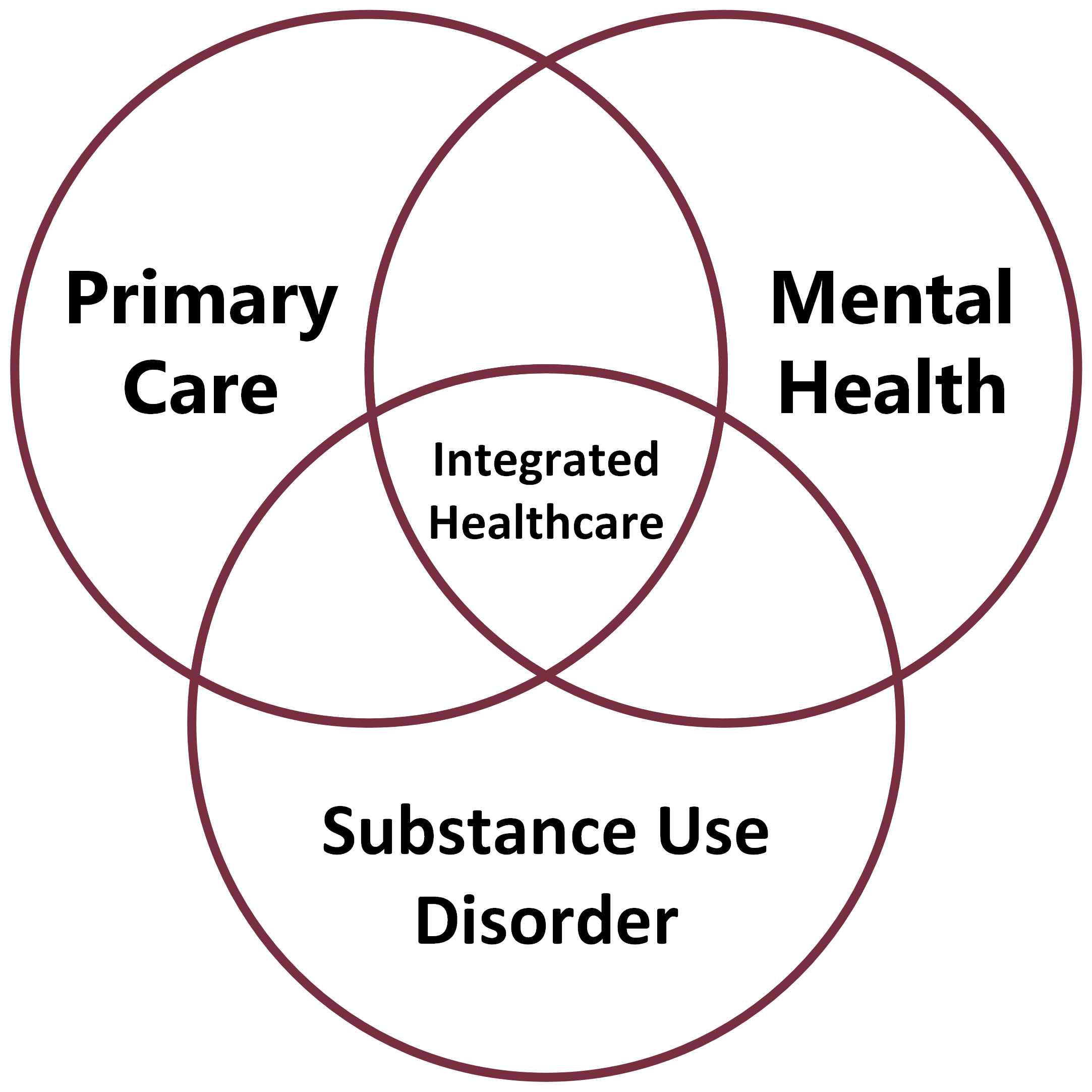 Center for Behavioral Health Integration - Home | College of Medicine